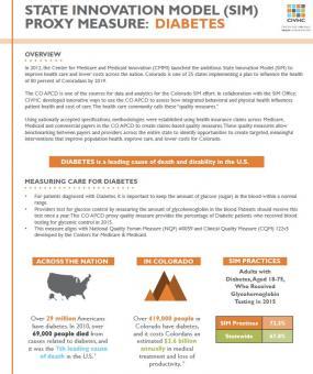State Innovation Model (SIM) Proxy Measure: Diabetes | APCD Council